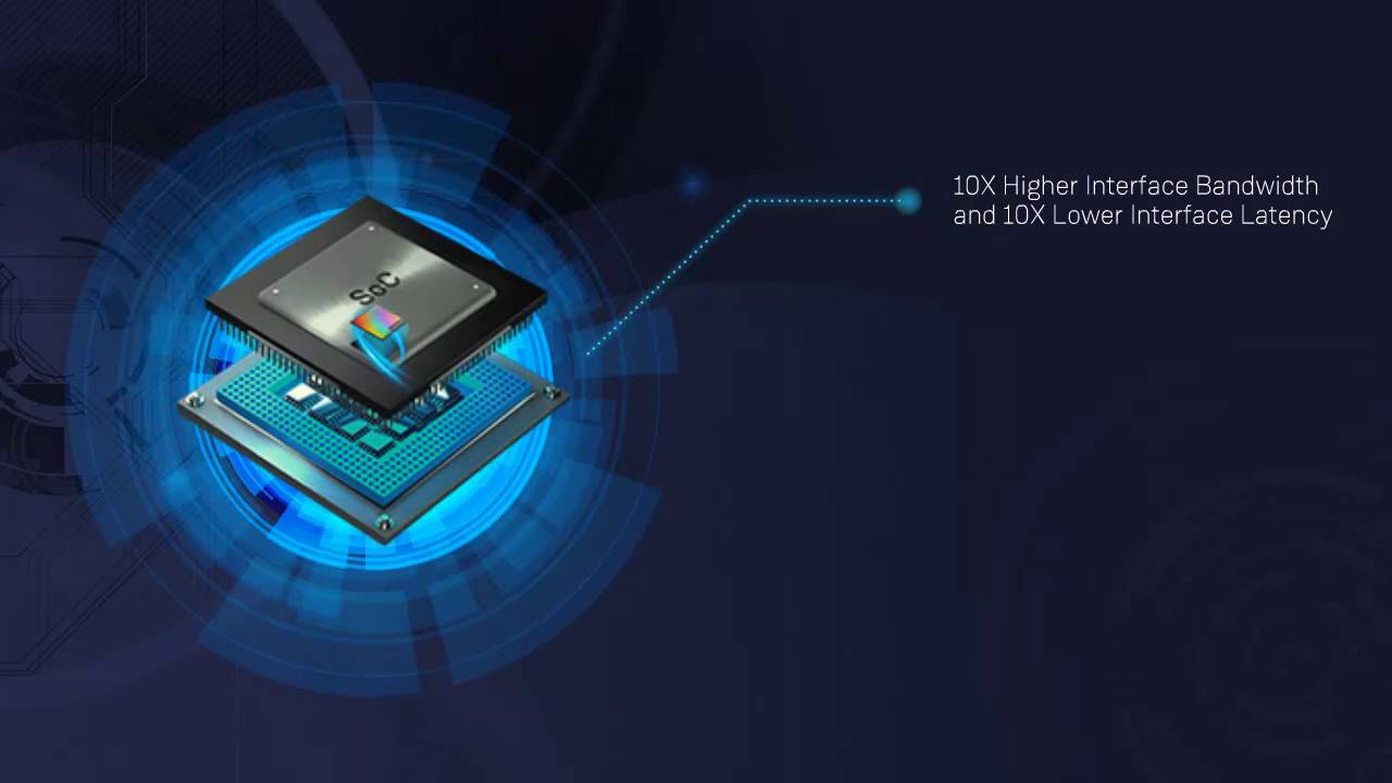 Introducing Achronix Speedcore eFPGAs - YouTube