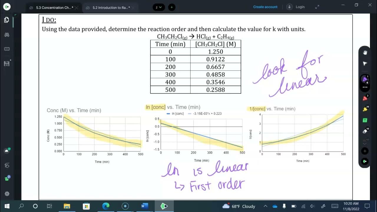 5.3 Concentration Changes Over Time - YouTube