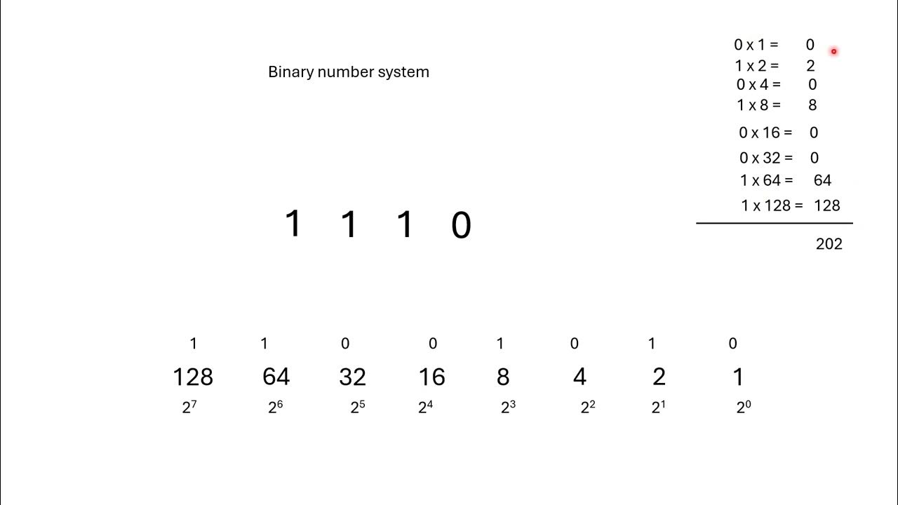 Networking 5_What are Decimal, Binary, Hexadecimal number systems - YouTube