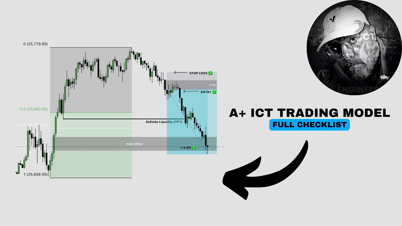 The Only ICT Model You’ll Ever Need to Become Consistently Profitable ...