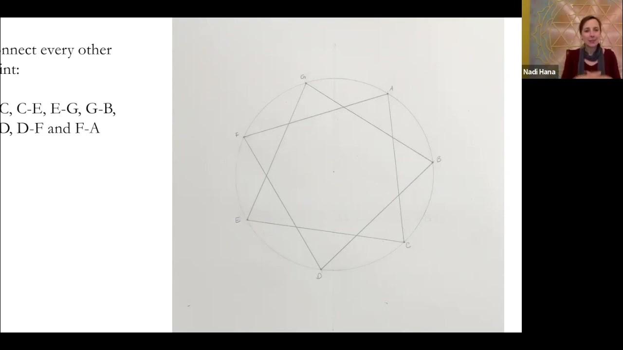 Heptagon Drawing Module #2 - YouTube