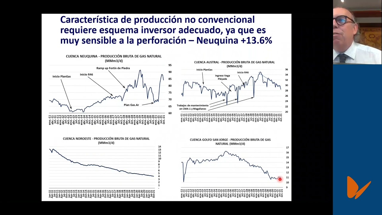 Panorama Energético 2022-2023 - Daniel Gerold - YouTube
