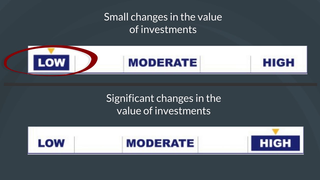 What Is A Fund Fact Sheet YouTube what-is-a-fund-fact-sheet-youtube