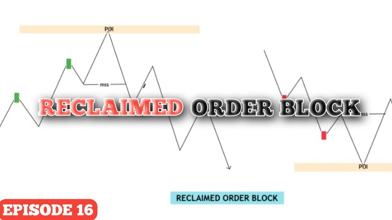 RECLAIMED ORDER BLOCK | SMC FULL COURSE IN HINDI #trading - YouTube