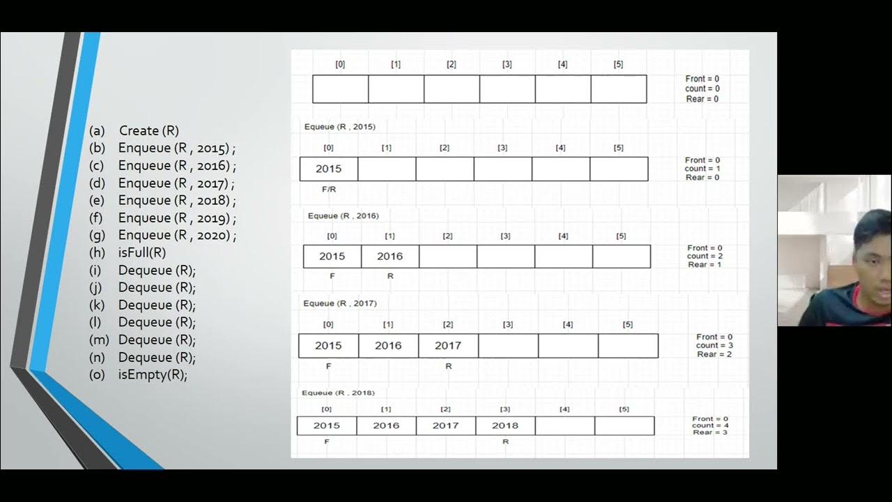 Mini Project Dfc30233 Youtube