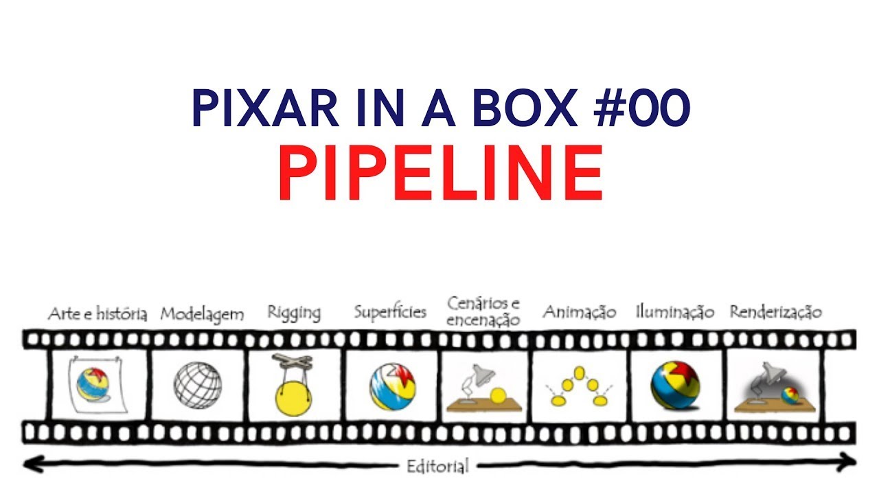 Pixar in a Box #00 - Conhecendo o "Pipeline" - YouTube