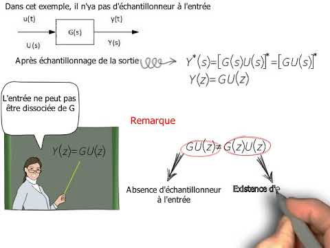 Fonction de transfert échantillonnée - YouTube