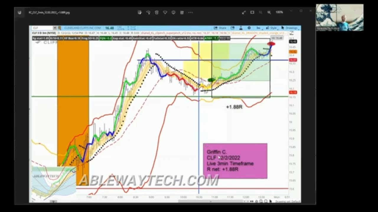 Day trading CLF and EWZ on 3-minute time frame. Using Bollinger Bands ...