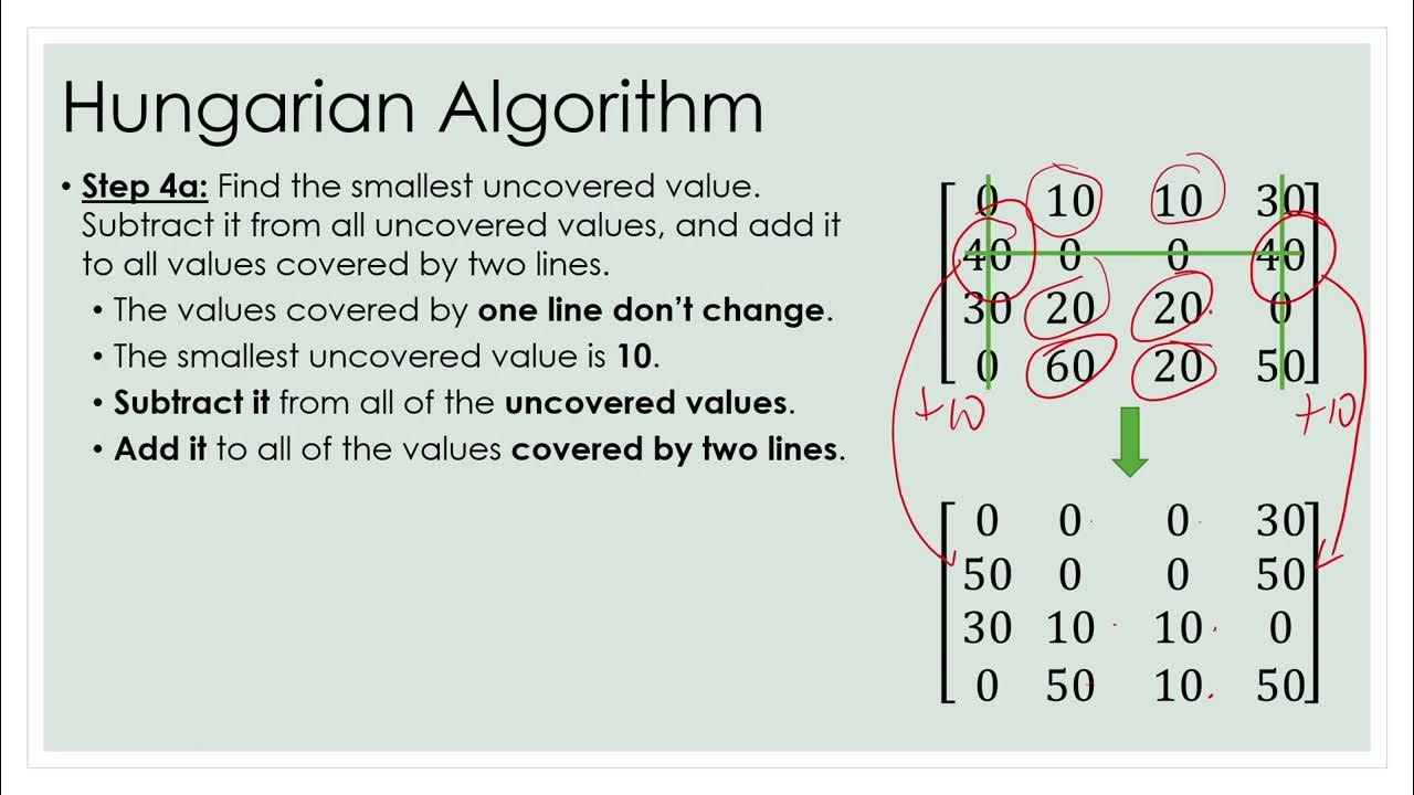 4a Introduction to Hungarian Algorithm - YouTube