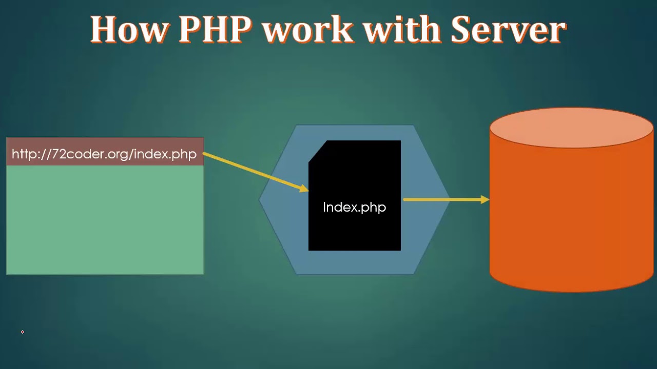 004 Php And Webserver Youtube