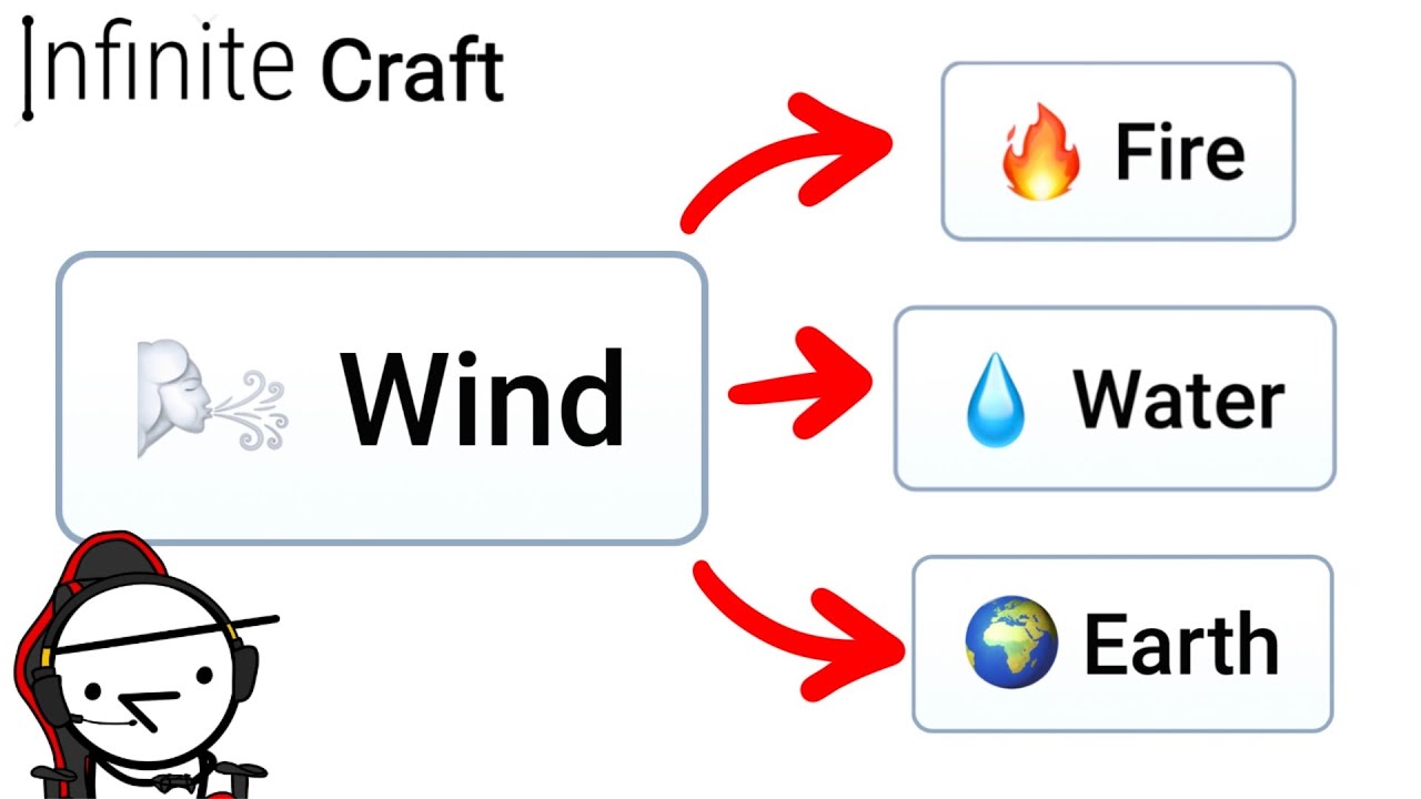 All Elements From JUST WIND? | Infinite Craft! - YouTube