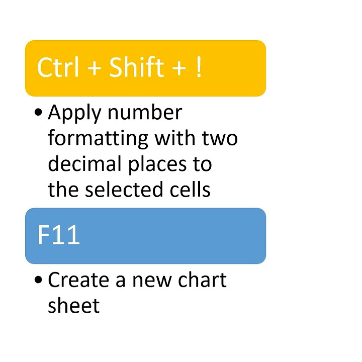 24 Useful Excel Shortcuts Excel Shortfeed Shorts Youtube