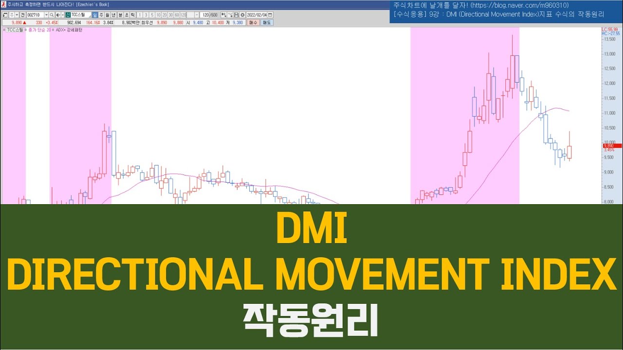 [수식응용 ] 9강 : DMI (Directional Movement Index)지표 수식의 작동원리 - YouTube