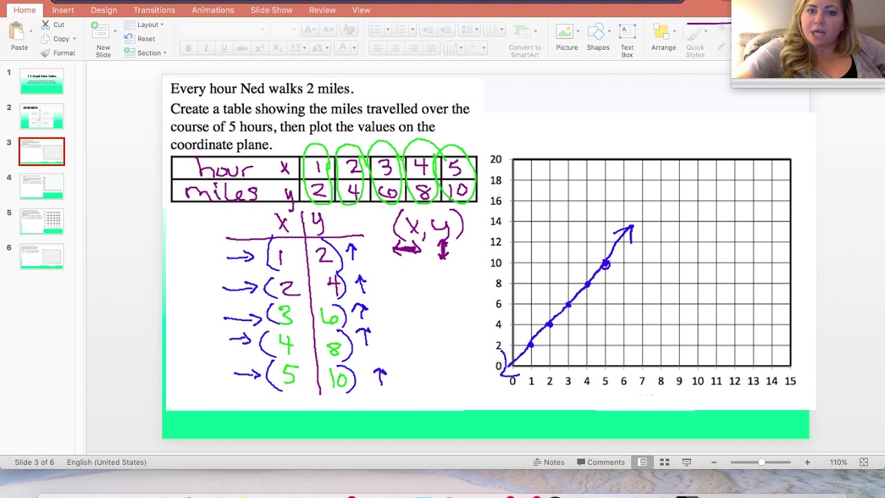 6th Grade 1 5 Graph Ratio Tables YouTube