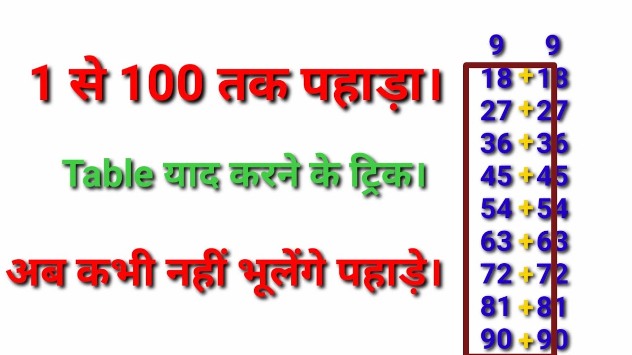 Learn 1 to 100 table || 1 to 100 table yaad karen aasan tarike se ...