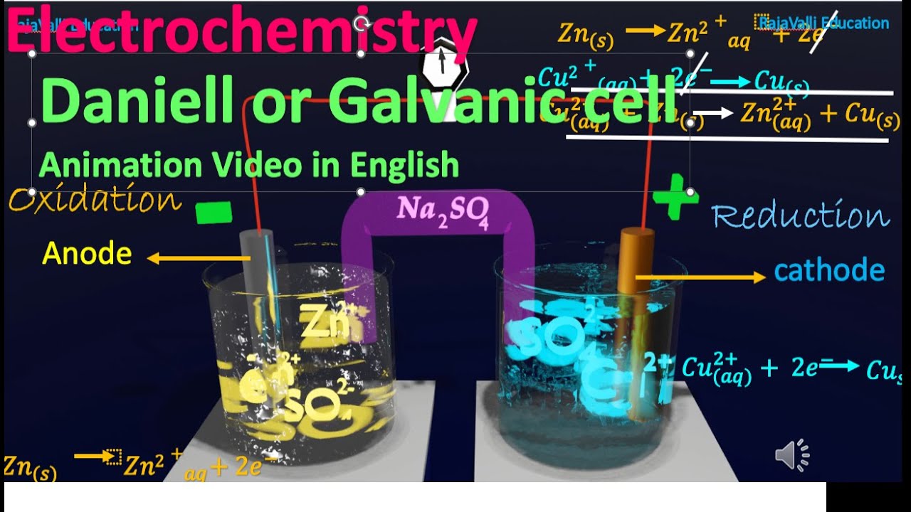 Animated Daniellcell-Galvanic cell/Voltaic cell- Definition ...