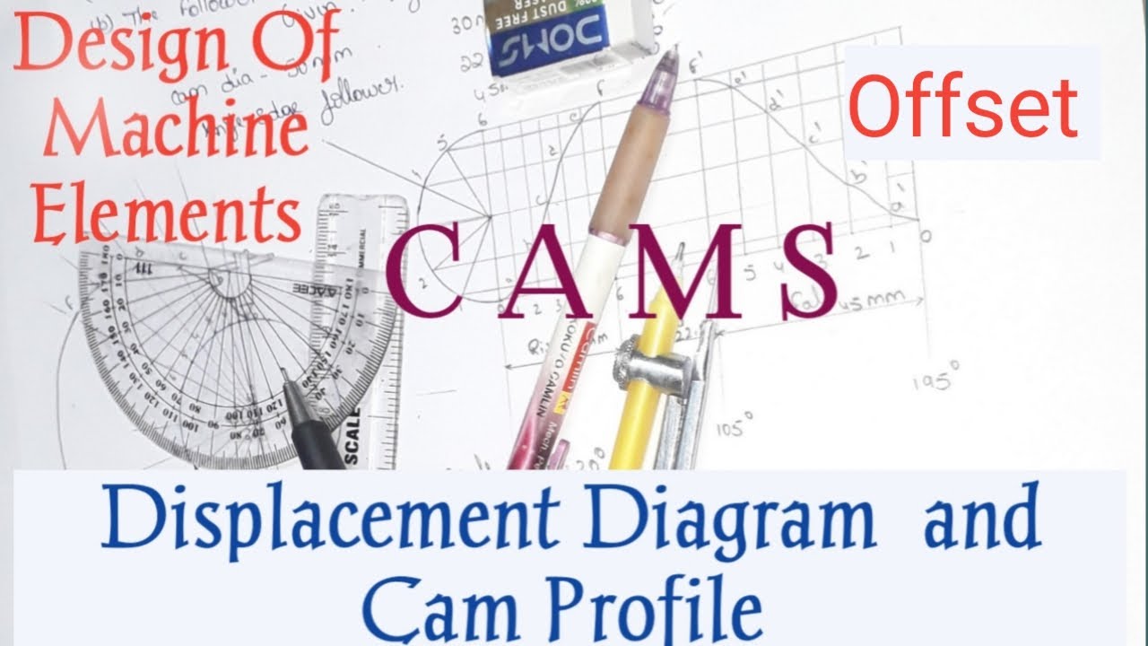 Offset problem in CAMS ll Design of machine elements in telugu ll Cams ...