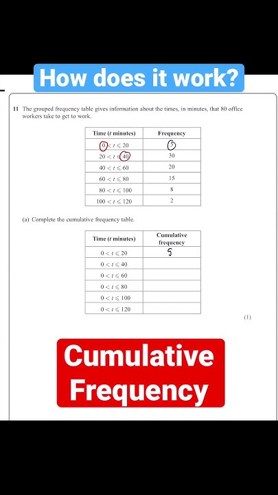 Cumulative Frequency - GCSE Maths #shorts #gcse #maths - YouTube