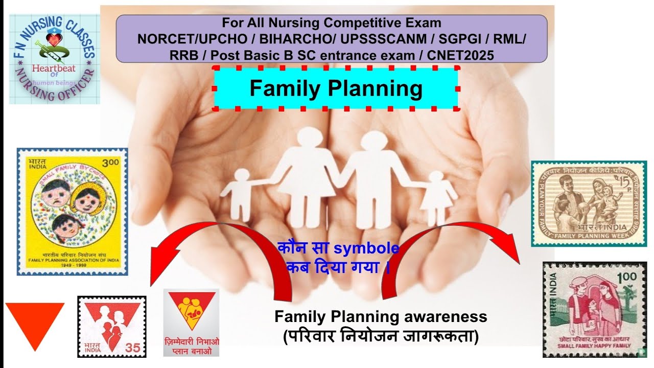 Family Planing notes | Imp topic of OBG & Community Health Nursing ...
