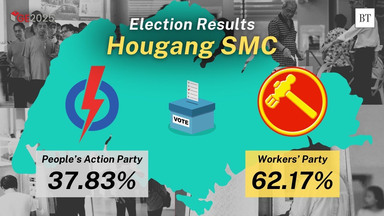 WP wins Hougang SMC | GE2025 - YouTube