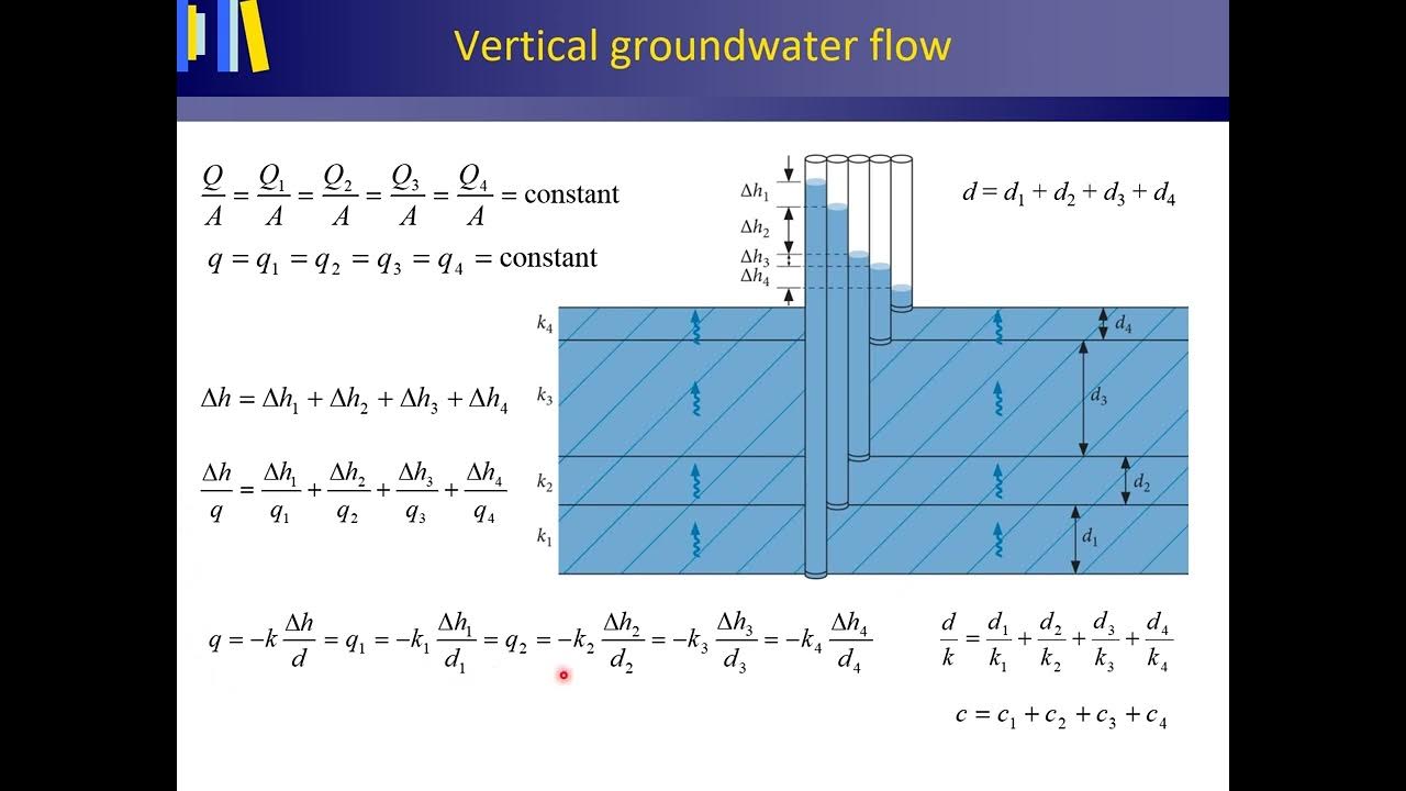 Horizontal and vertical groundwater flow: KD and c - YouTube