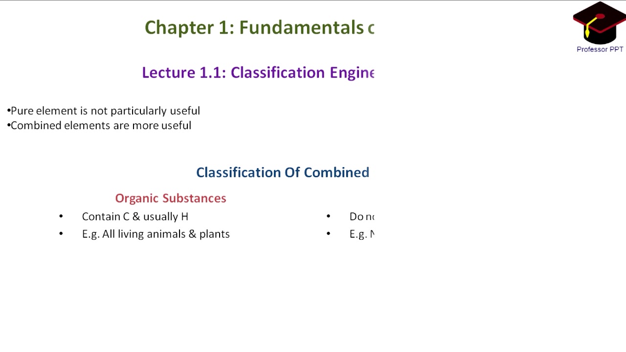 LECTURE 1.1 | CLASSIFICATION OF ENGINEERING MATERIALS | CHAPTER 1 ...