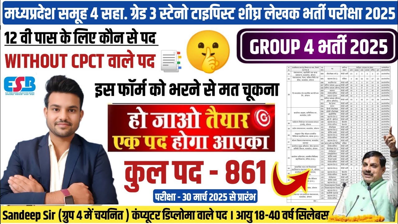 GROUP 4 VACANCY 2025 | GROUP 4 12वी पास पद | GROUP 4 WITHOUT CPCT POST ...