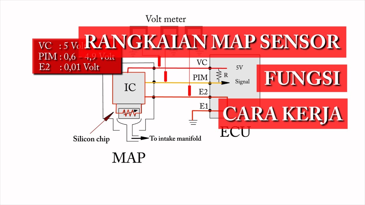 CARA KERJA MAP SENSOR - YouTube