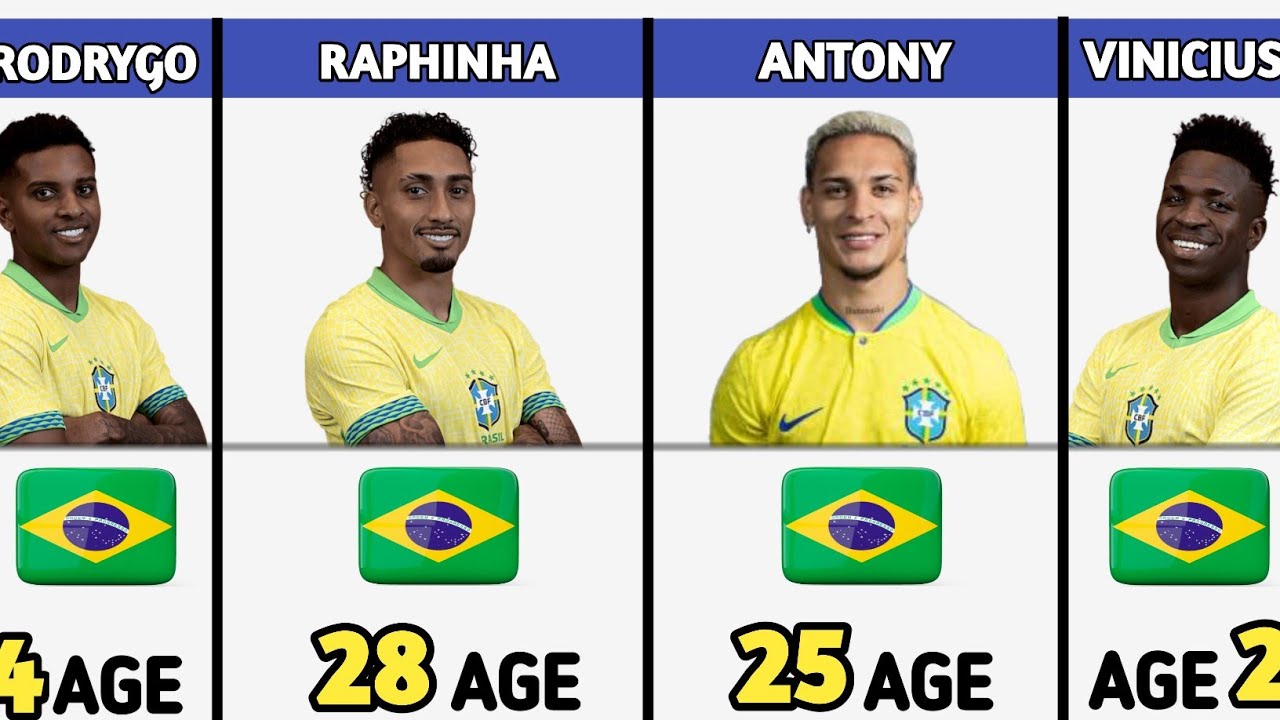 Brazil Football Team Players Current AGE In 2025 ⚽🧐 - YouTube