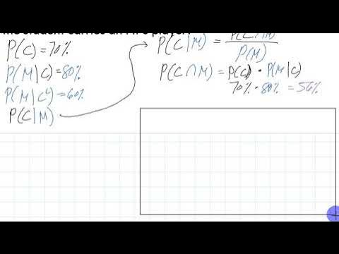 Bayes' Theorem: Introduction (1) - YouTube