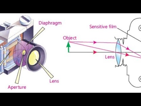 Lenses Chapter-10 (Part-2) - YouTube
