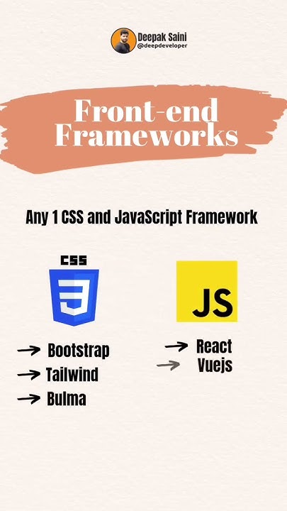 Full Stack Web Developer Road Map - YouTube