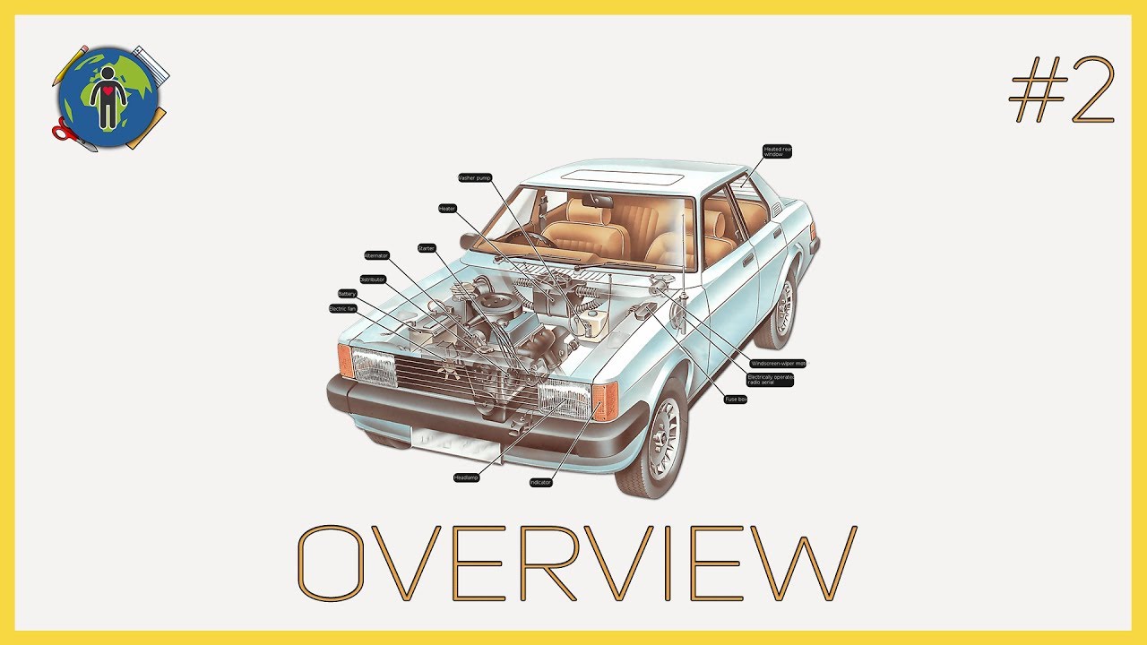 Overview of an Automobile | Automotive | Start With Oneself - YouTube
