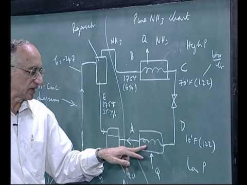 Mod-01 Lec-32 Absorption Refrigeration - YouTube