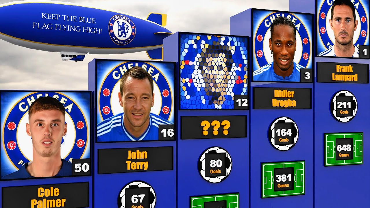 Top 50 Chelsea Goal Scorers of ALL TIME | Blues' Legacy in 3D - YouTube