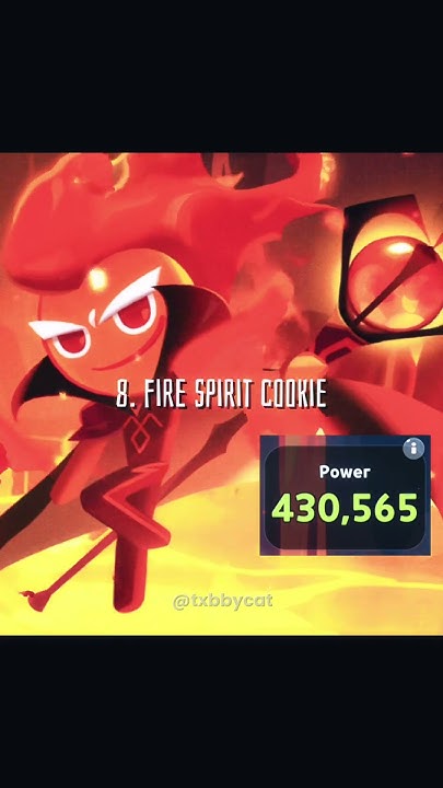 omg i uploaded! | my top ten strongest cookies in cookie run kingdom! | #edit #crk #capcut # ...