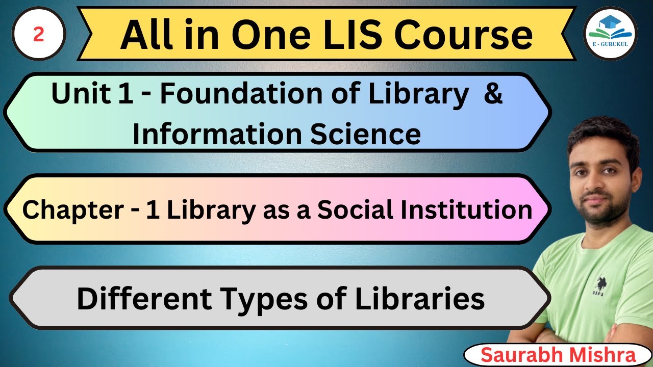 Types of Libraries II EMRS_2023 II All In One LIS Course II #emrs #kvs ...