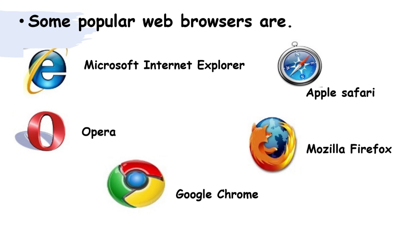 Grade 5 Computer Studies The Internet - YouTube