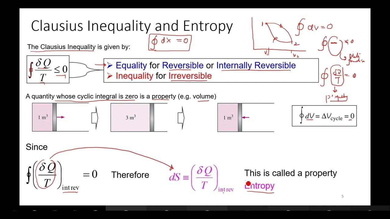 36, Chapter 7 | ENTROPY | Complete chapter concepts thermodynamics - YouTube