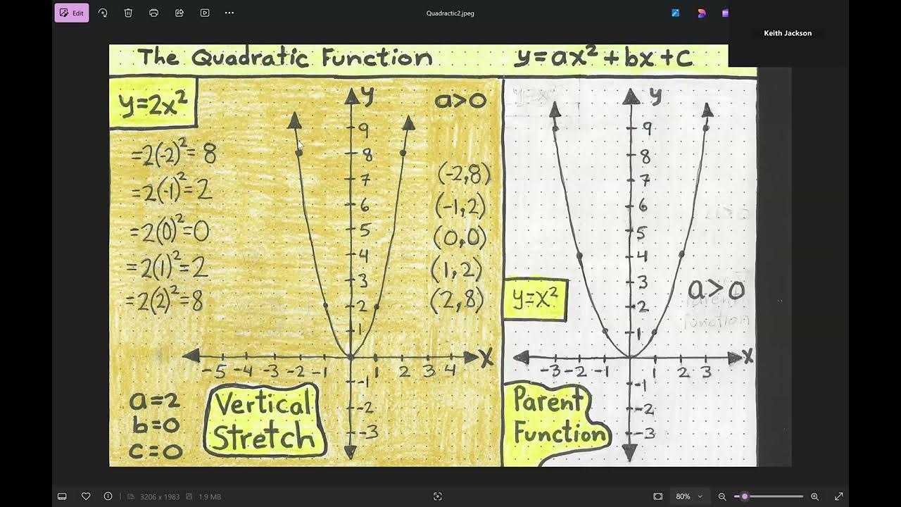 Algebra 1: Quadratic Function Vertical Stretch - YouTube