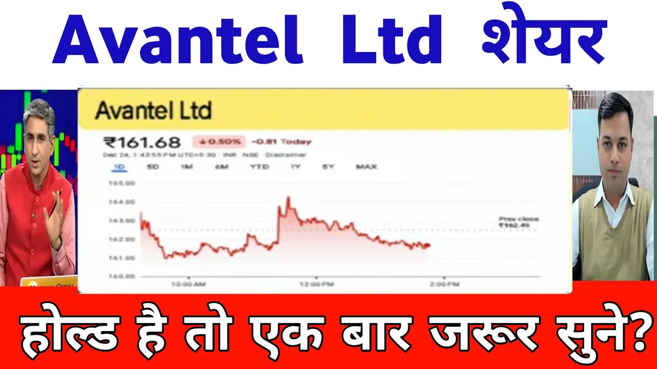 Avantel Share Latest News | avantel share latest news | Avantel stock ...