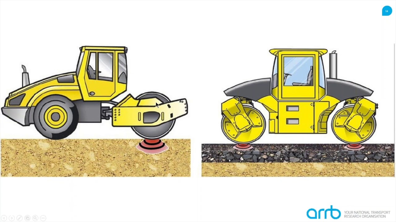 Intelligent Compaction Webinar - YouTube