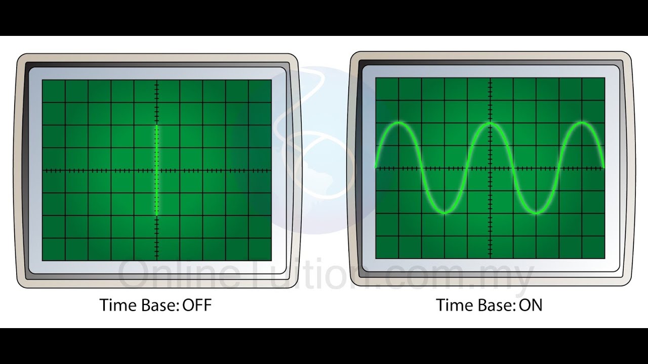 CRO Guided practice | Introductory electronics | Cathode Ray ...