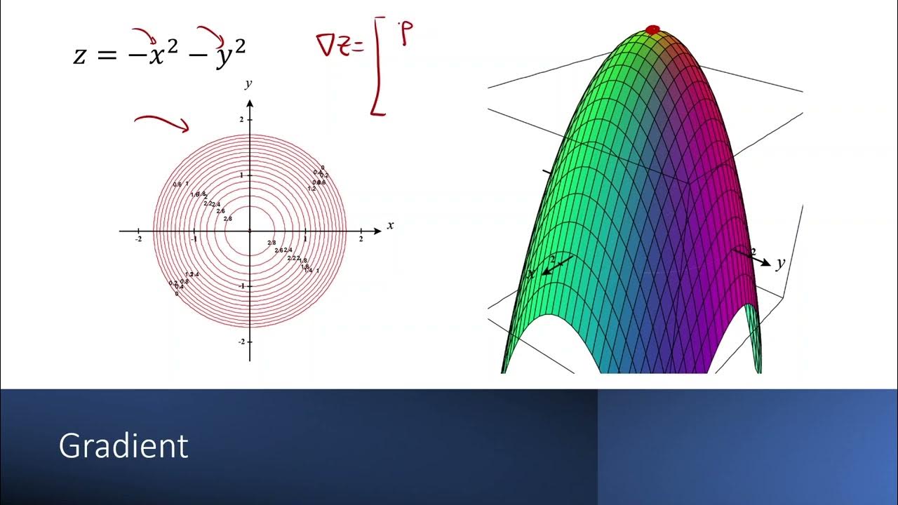 10) Constrained Optimization Prerequisite 2: Gradient - YouTube
