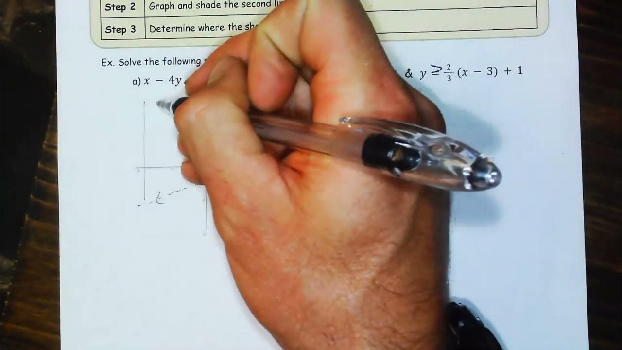 13 Solving Basics B 11 Systems of Linear Inequalities - YouTube