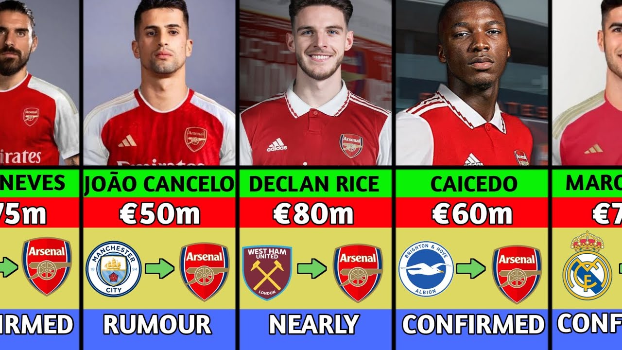 NEW CONFIRMED ARSENAL TRANSFER NEWS ️ & ALL RUMOURS SUMMER 2023 ...