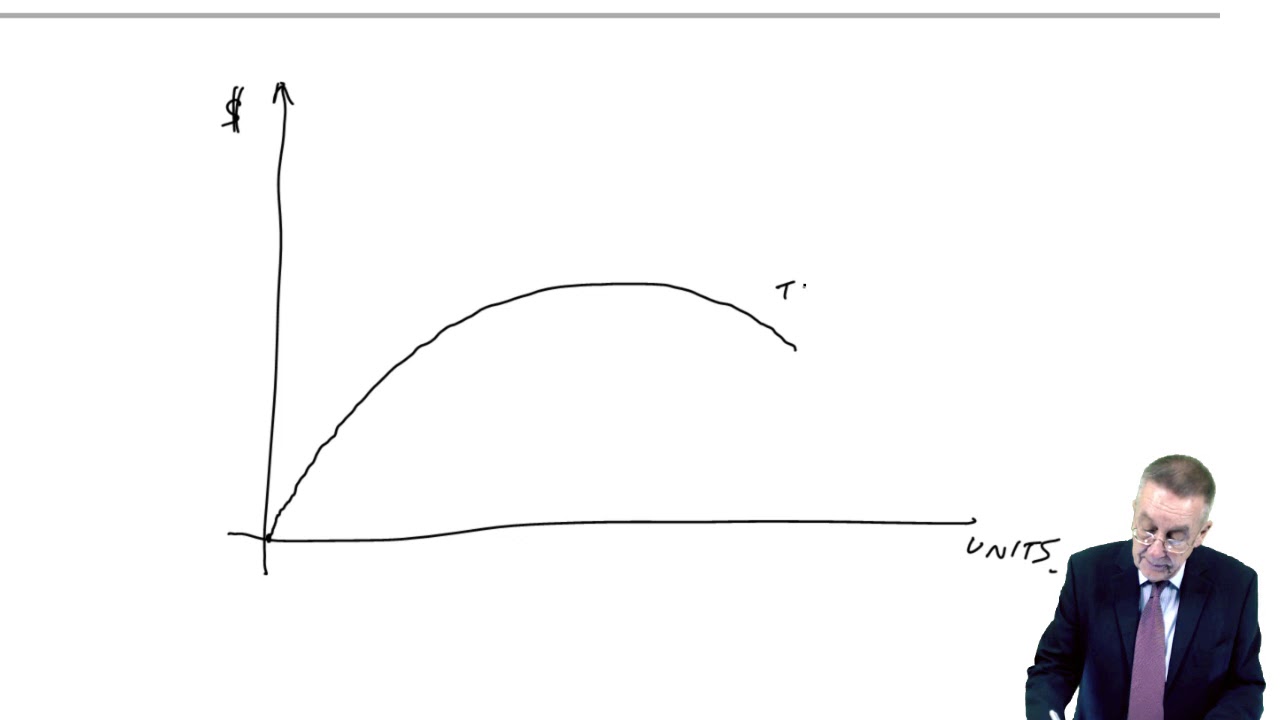 Optimal pricing – equations- ACCA Performance Management (PM) - YouTube