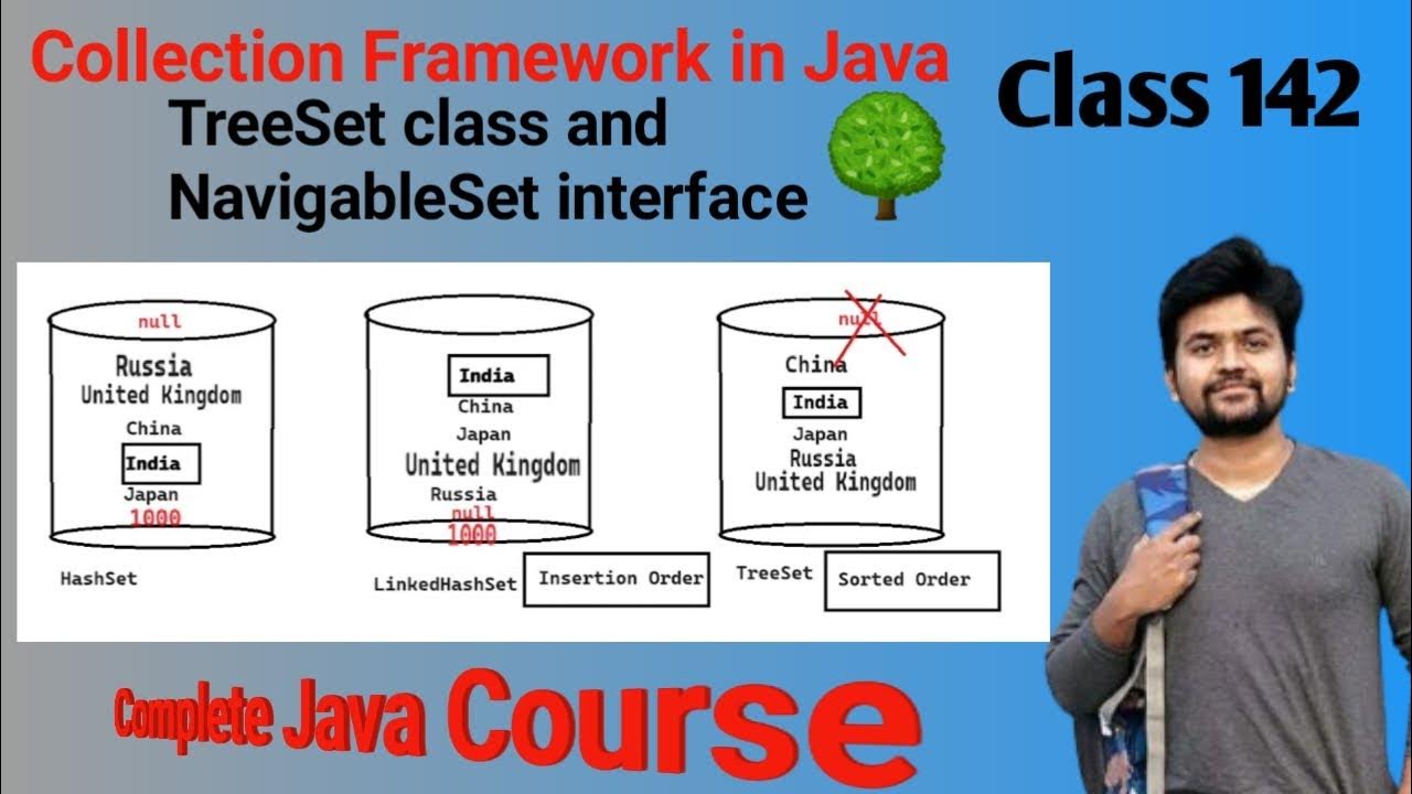 Collection FrameWork series - NavigableSet interface in Java - Explained in Detail - YouTube