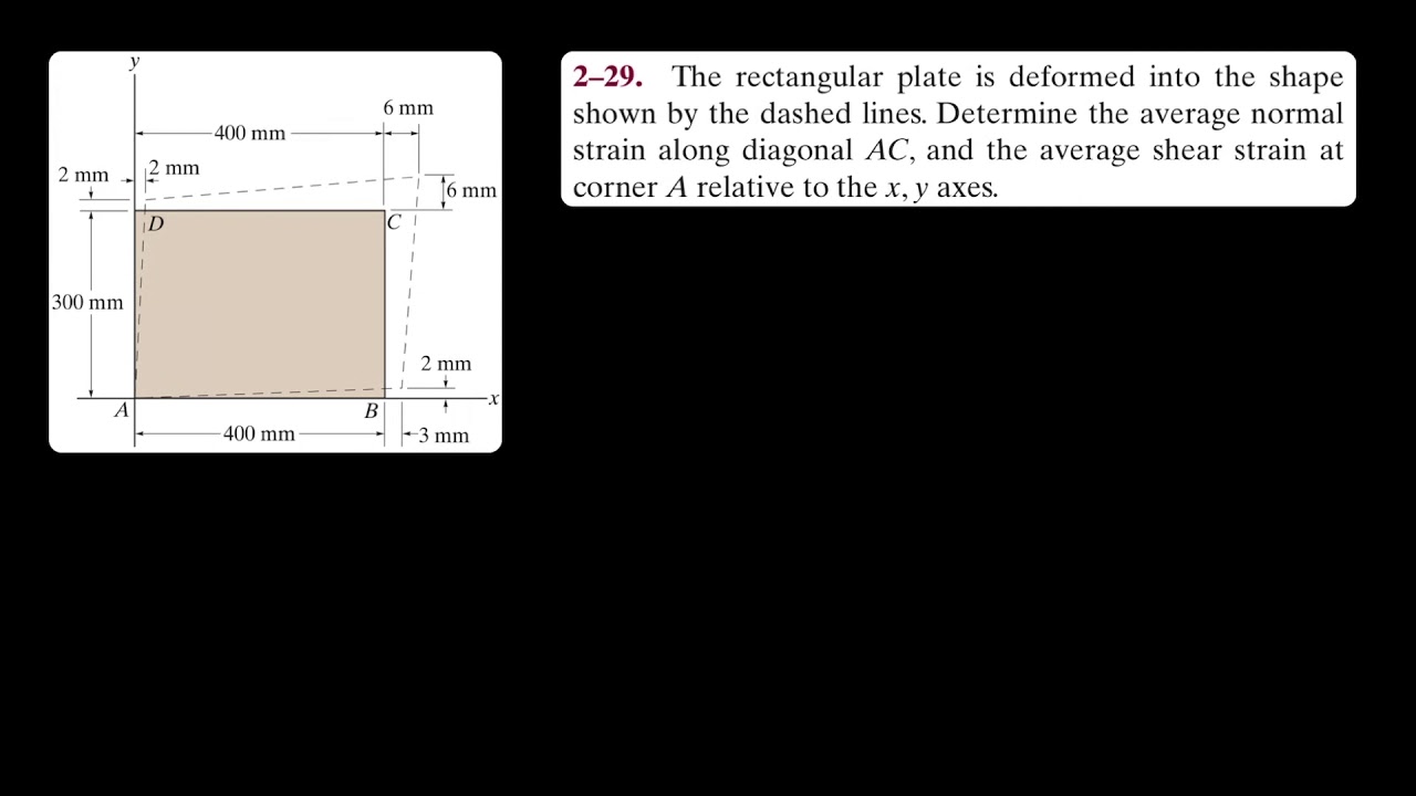 Solved Example: Strain || Bridge the Gap - YouTube
