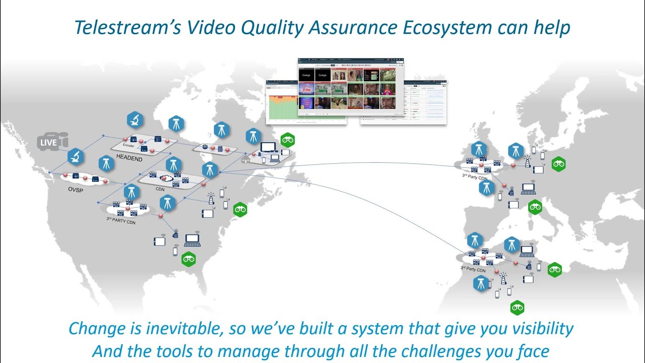 OTT monitoring – Content and distribution - YouTube